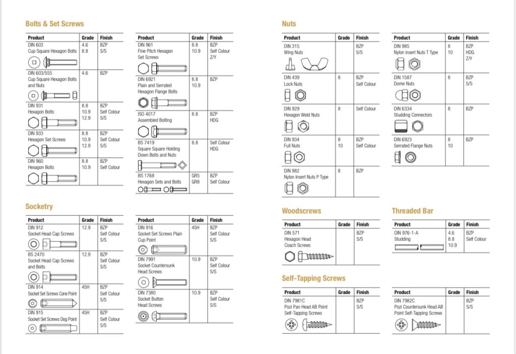 Fasteners and Fixings - Apex Fastenings